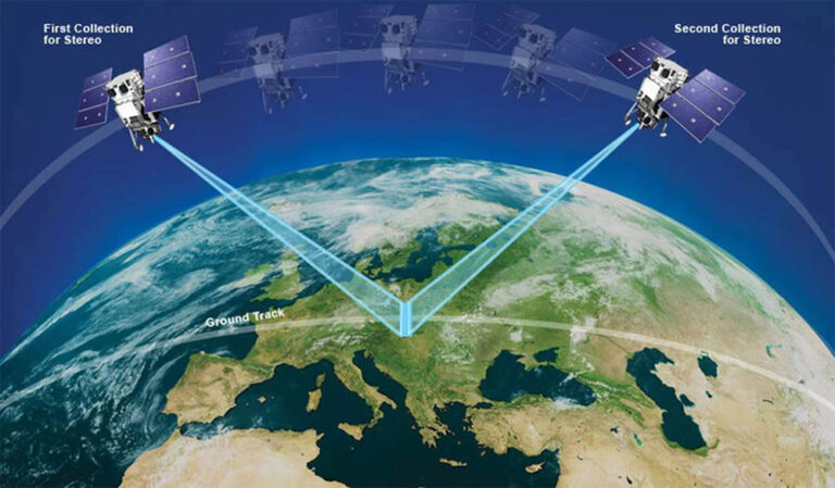 Levantamiento fotogramétrico: satélites, aeronaves o drones